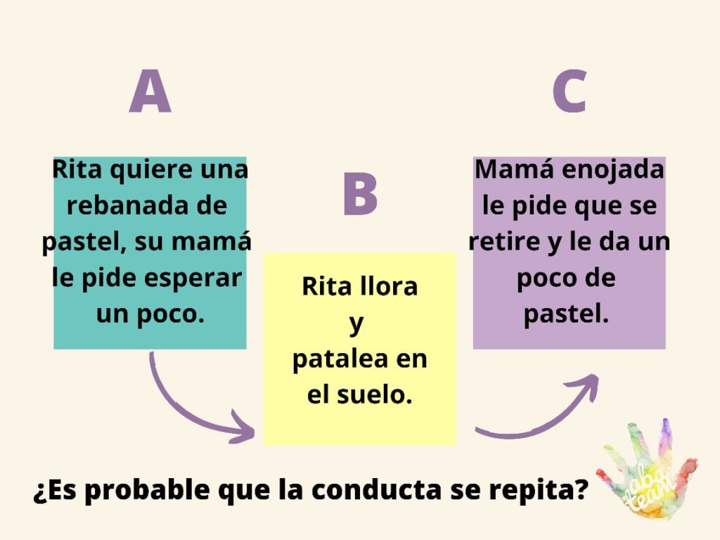Evaluación Funcional: ¿Por qué ocurre una conducta? - ABAteam