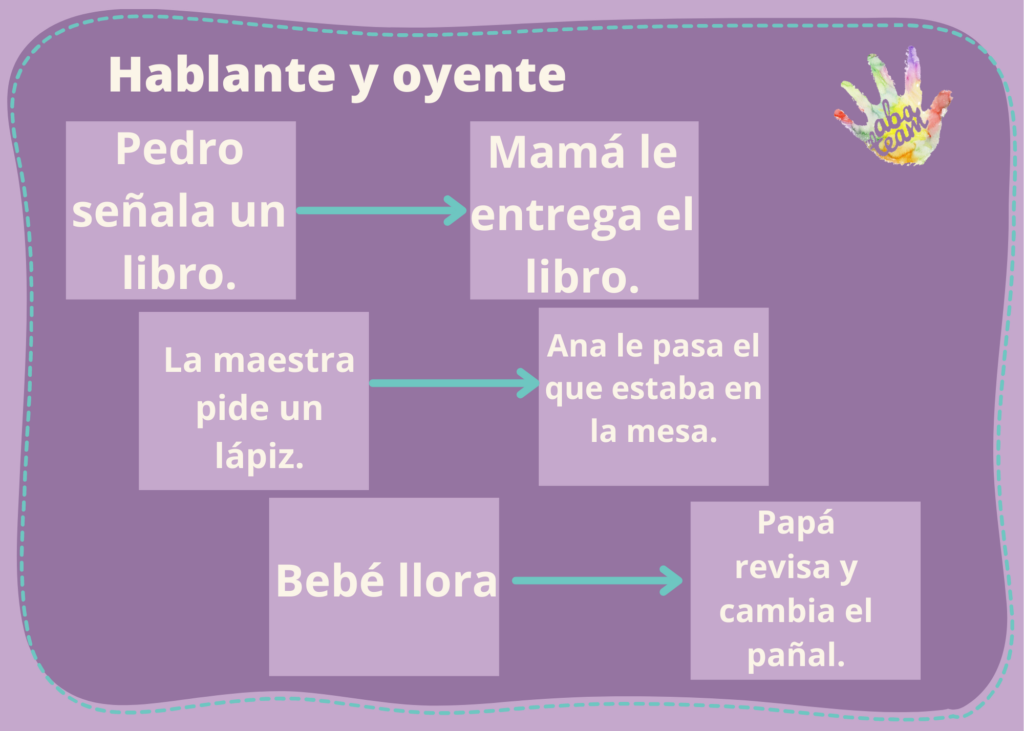 Conducta Verbal - ABAteam